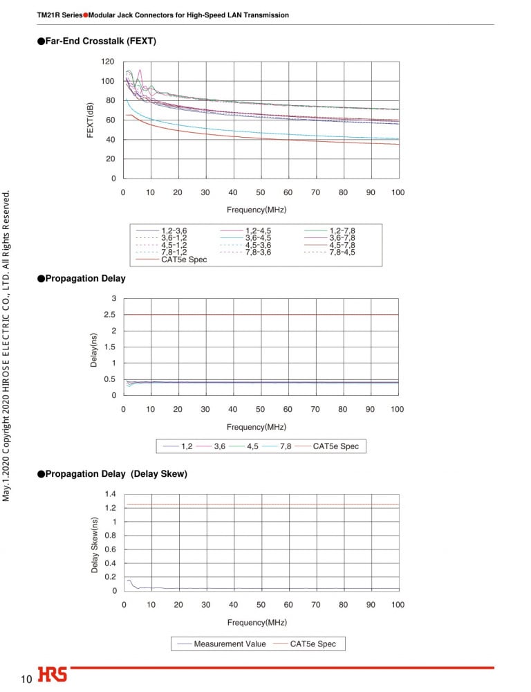 TM21R series document page 10
