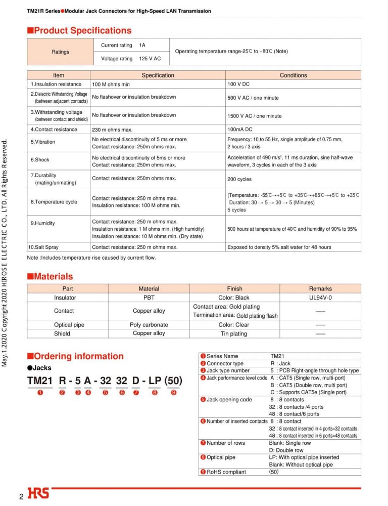TM21R series document page 2