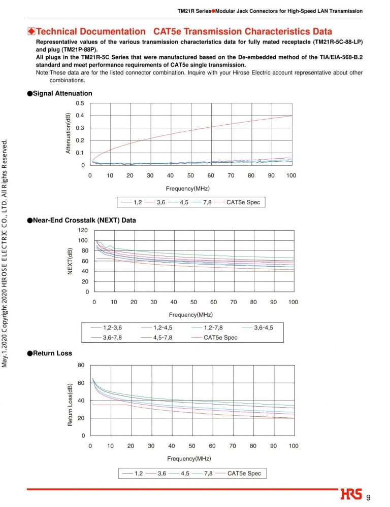 TM21R series document page 9