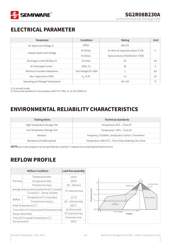 SG2R08B230A technical document page 2