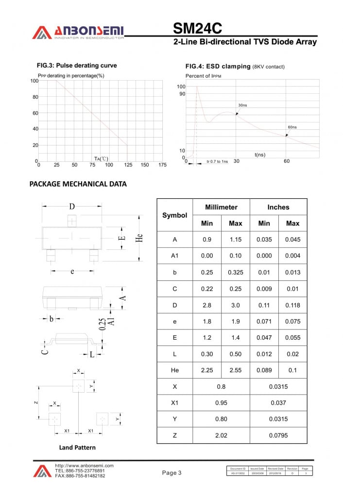 SM24C datasheet page 3