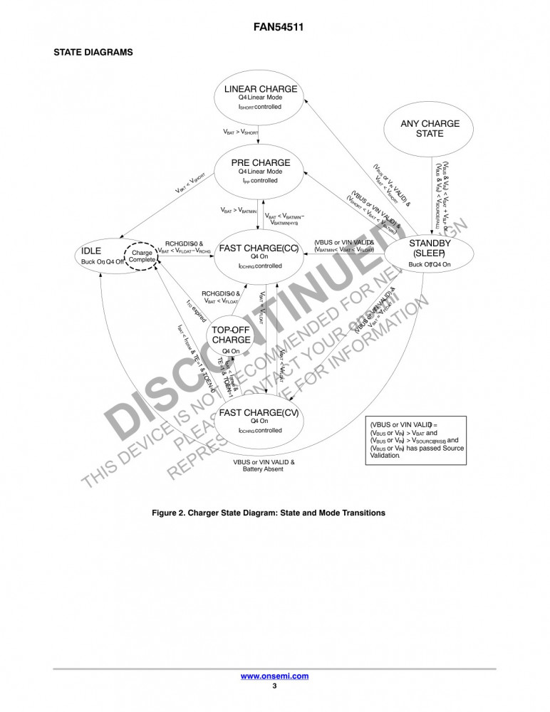 FAN54511 datasheet page 3