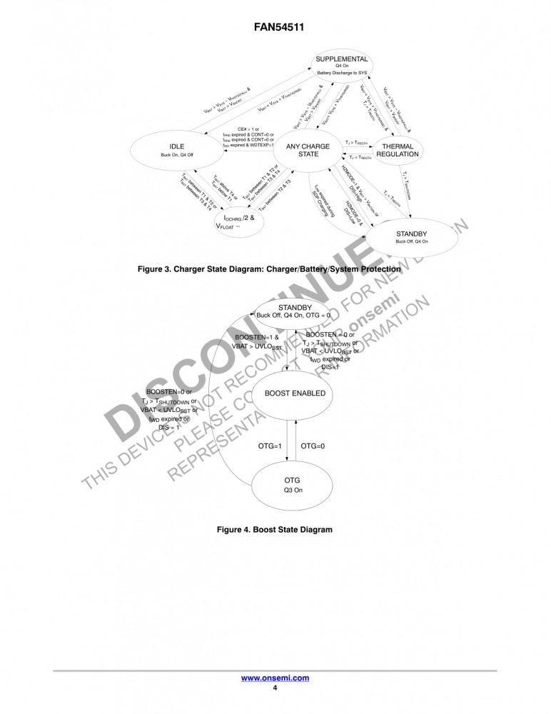 FAN54511 datasheet page 4