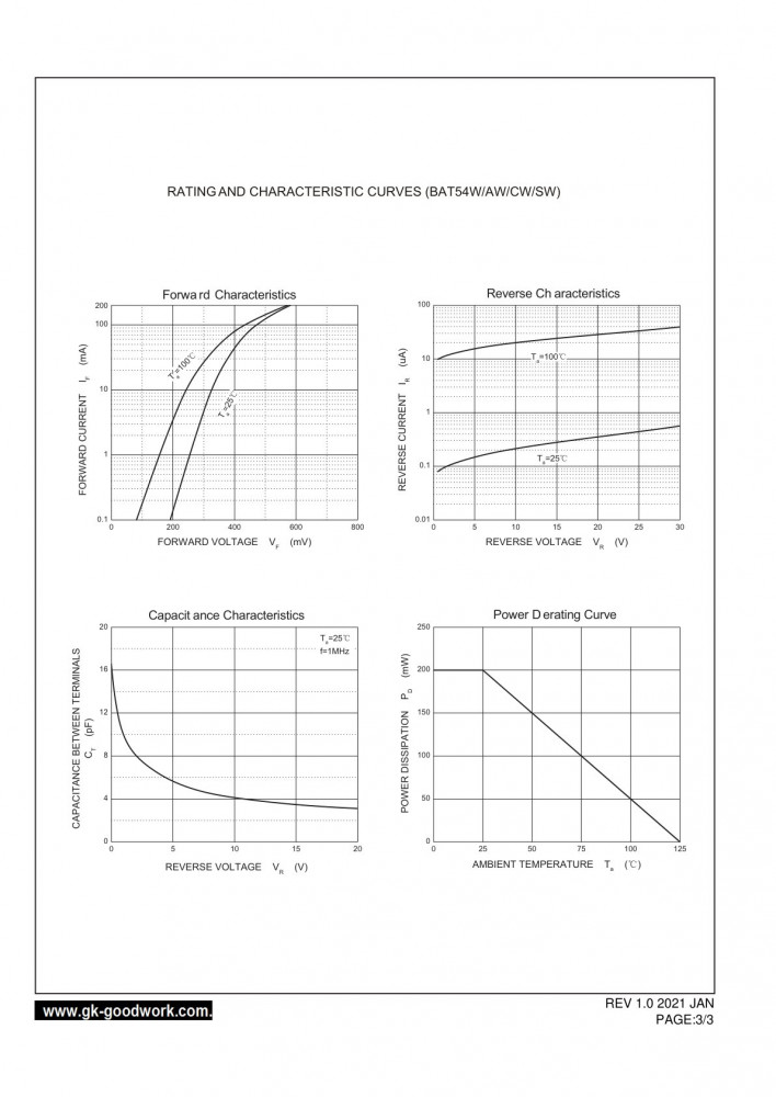GOODWORK BAT54CW datasheet page 3