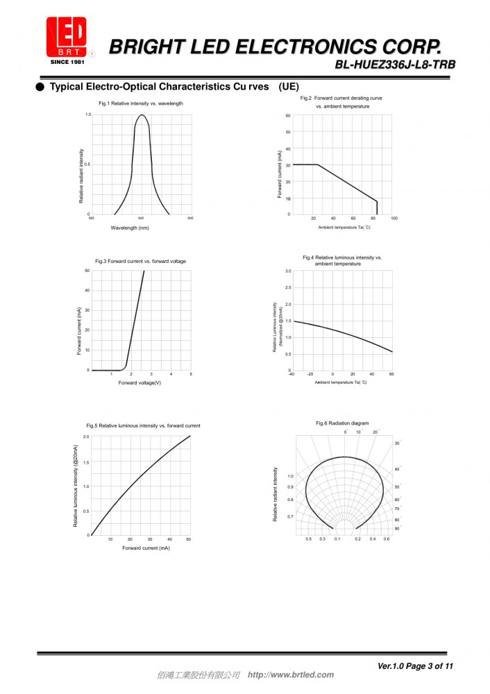 BL-HUEZ336J-L8-TRB datasheet page 3