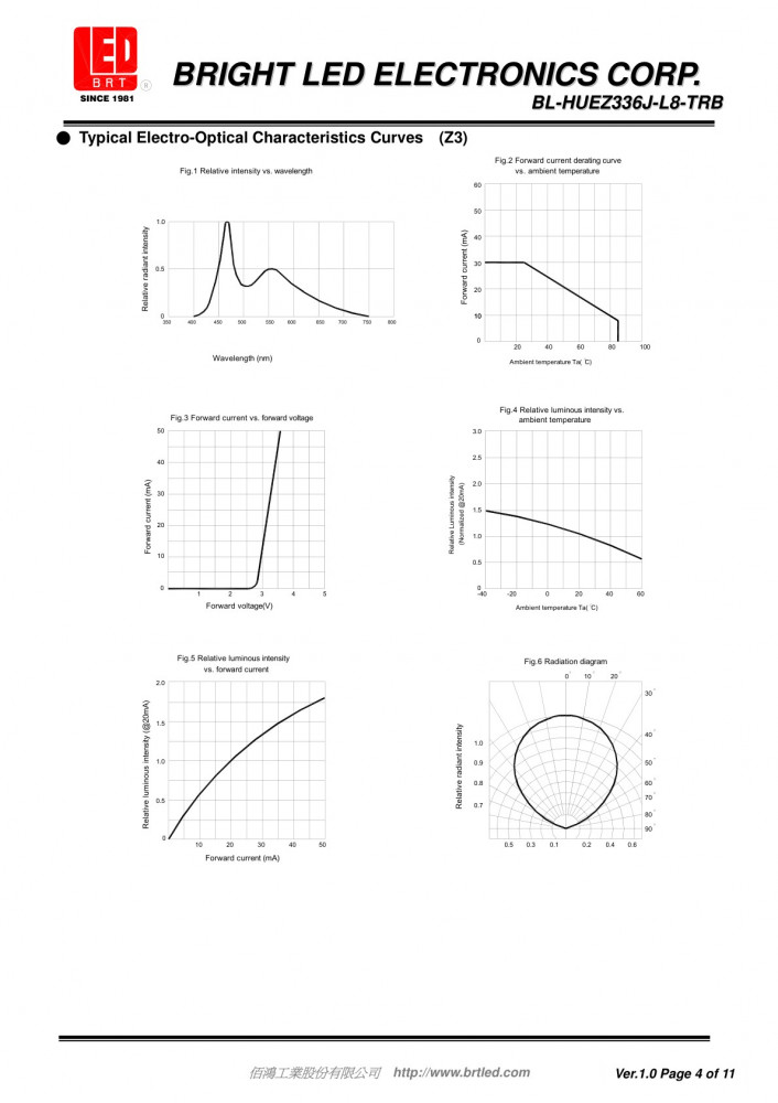 BL-HUEZ336J-L8-TRB datasheet page 4