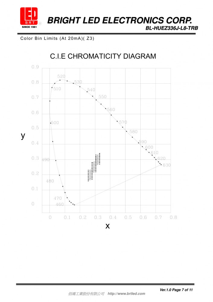 BL-HUEZ336J-L8-TRB datasheet page 7