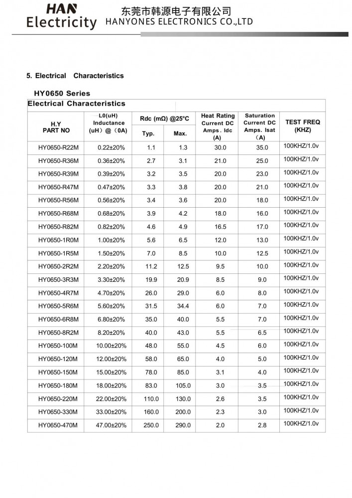 HY0650-6R8M datasheet page 3