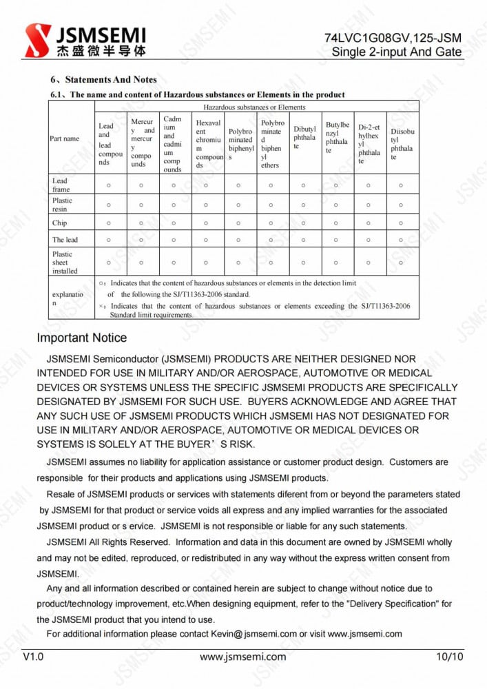 74LVC1G08 datasheet page 10