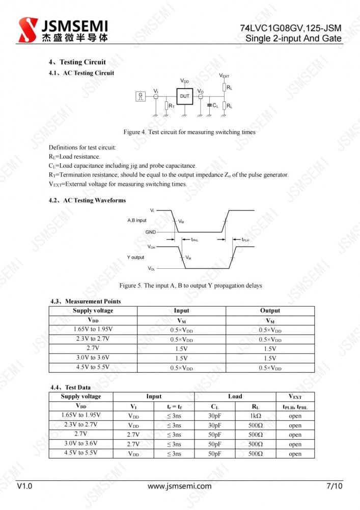 74LVC1G08 datasheet page 7