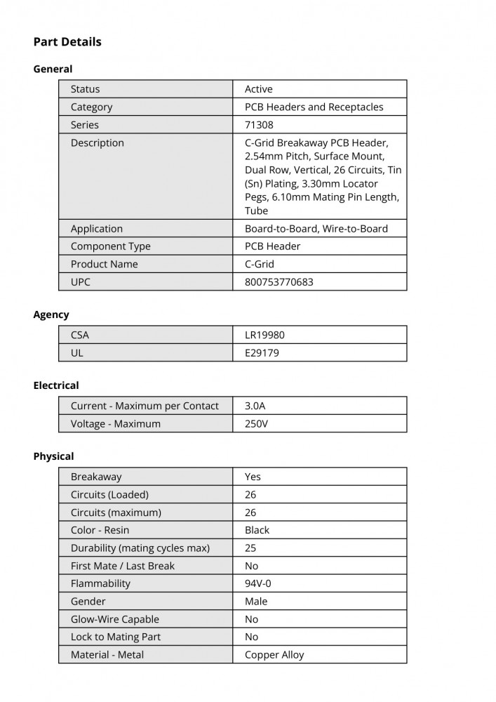 Technical document page 2 for product 15911261