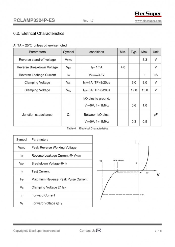 RCLAMP3324P-ES datasheet page 3