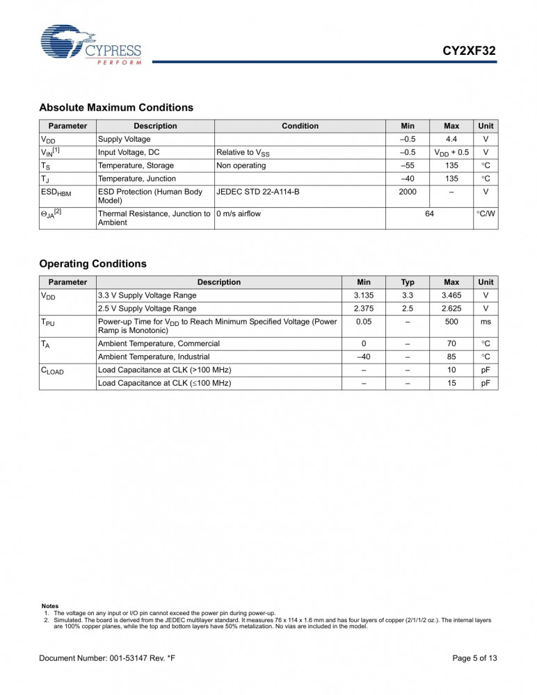 CY2XF32 datasheet page 5