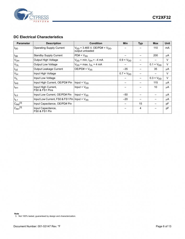 CY2XF32 datasheet page 6