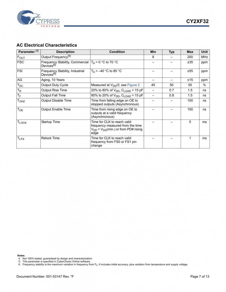 CY2XF32 datasheet page 7