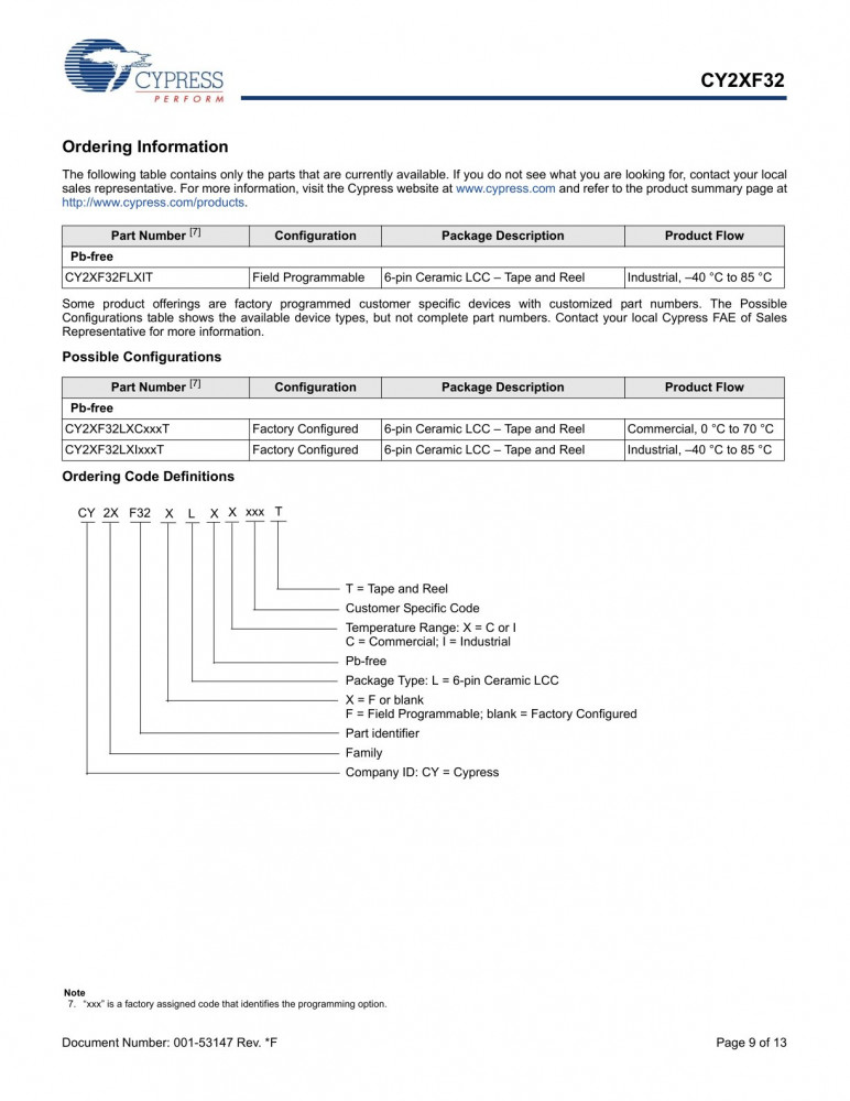 CY2XF32 datasheet page 9