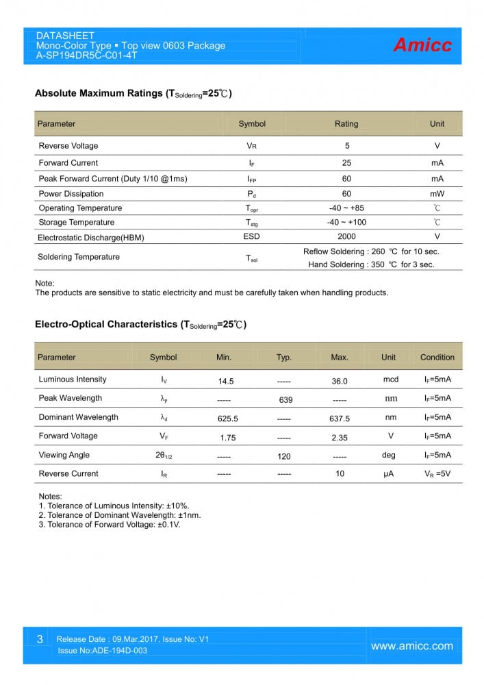 A-SP194DR5C-C01-4T approval sheet page 3