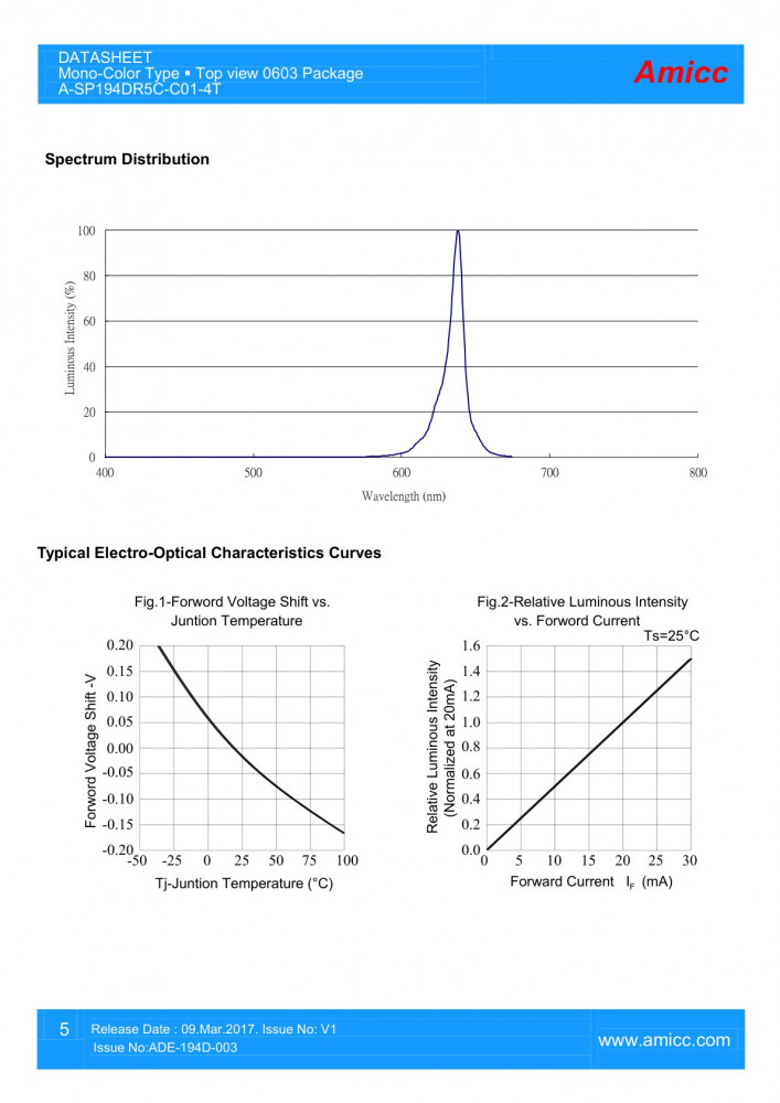 A-SP194DR5C-C01-4T approval sheet page 5