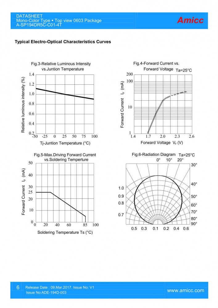 A-SP194DR5C-C01-4T approval sheet page 6