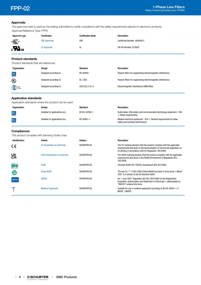 5500.2019 datasheet page 2