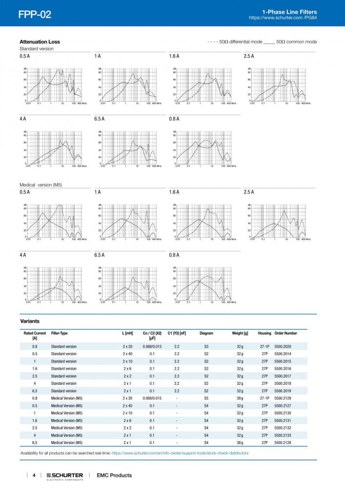 5500.2019 datasheet page 4