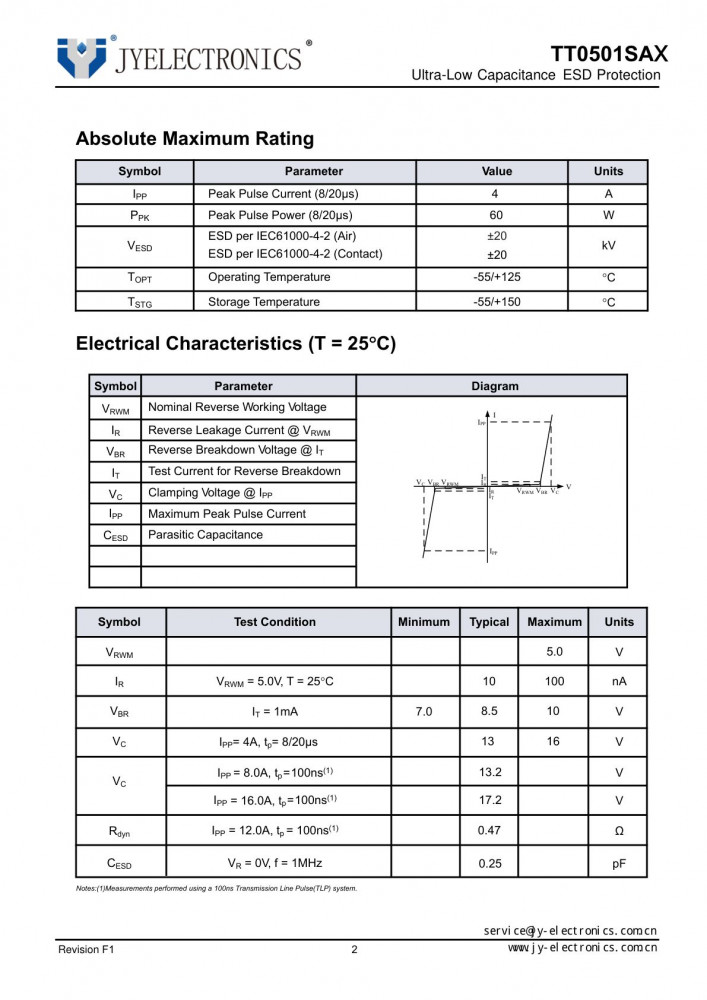 TT0501SAX datasheet page 2