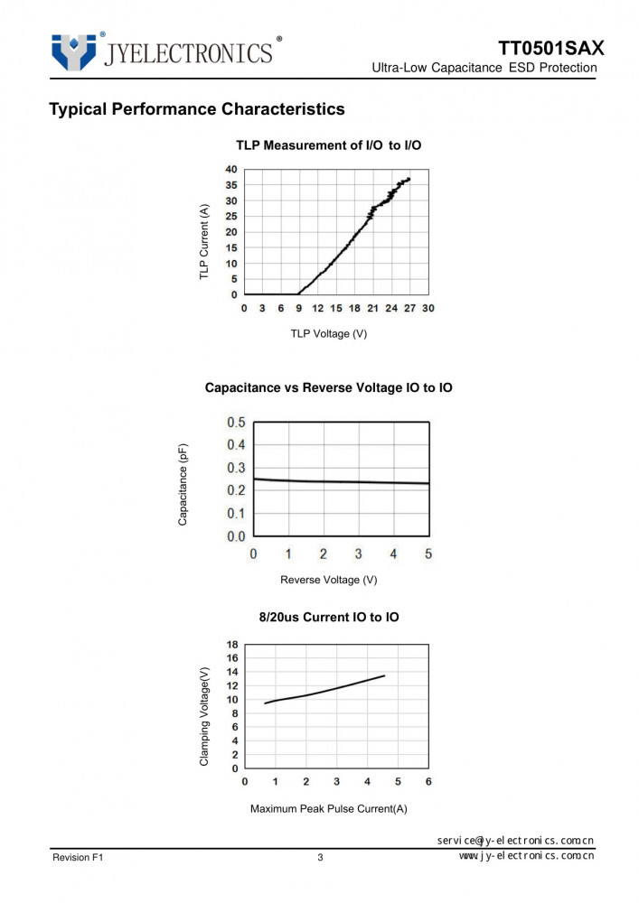 TT0501SAX datasheet page 3