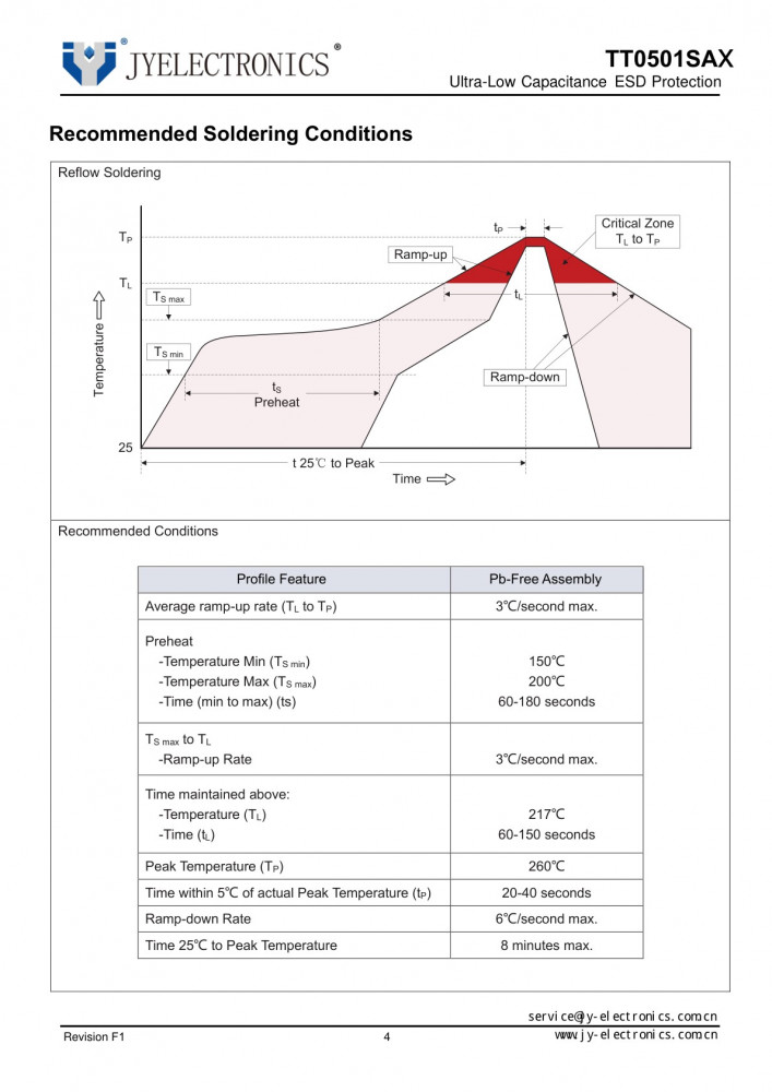 TT0501SAX datasheet page 4