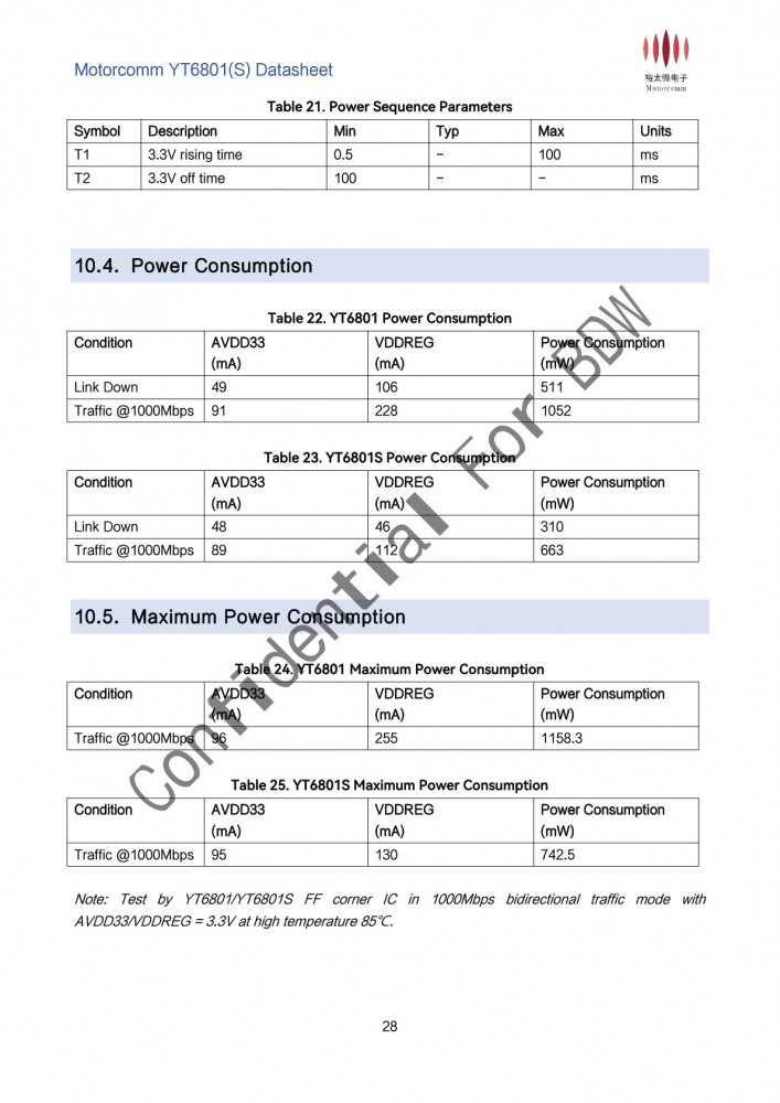 Motorcomm YT6801 datasheet page 10