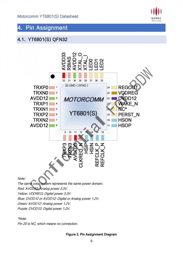 Motorcomm YT6801 datasheet page 3