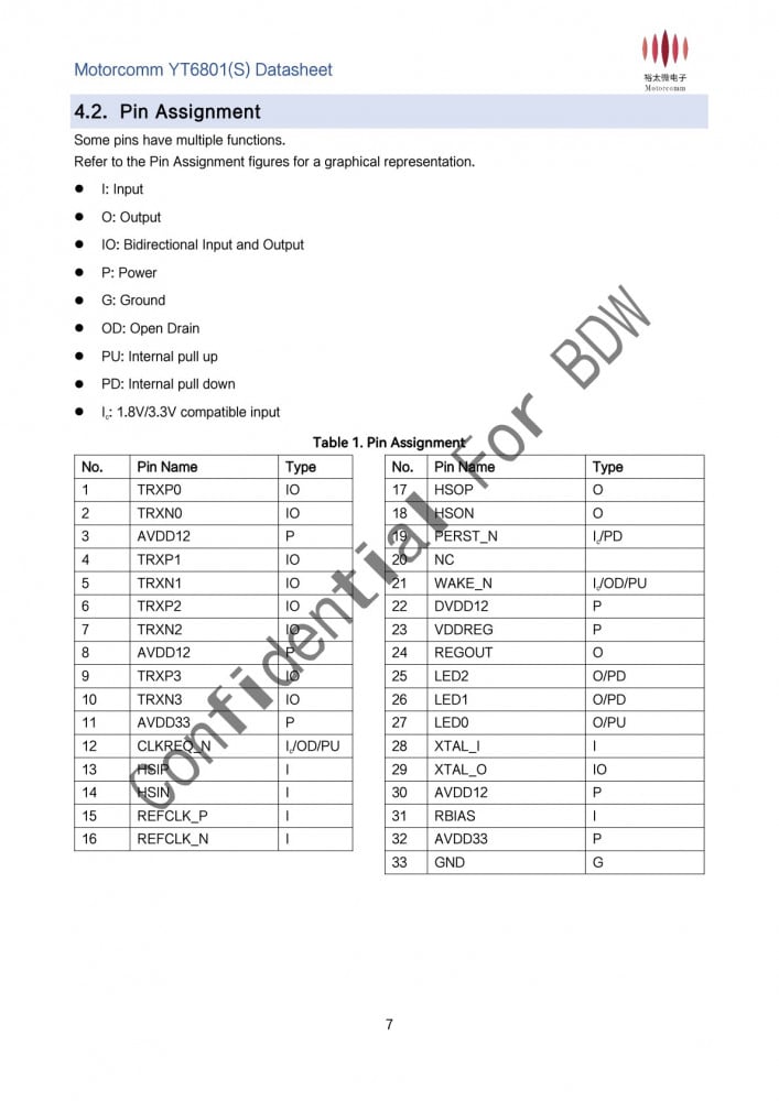 Motorcomm YT6801 datasheet page 4