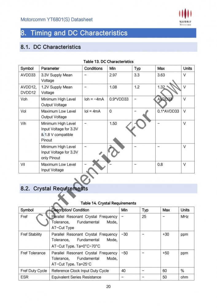 Motorcomm YT6801 datasheet page 5