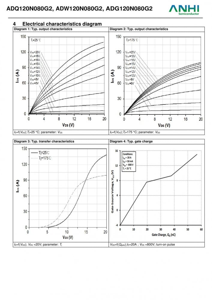 ADQ120N080G2 datasheet page 6