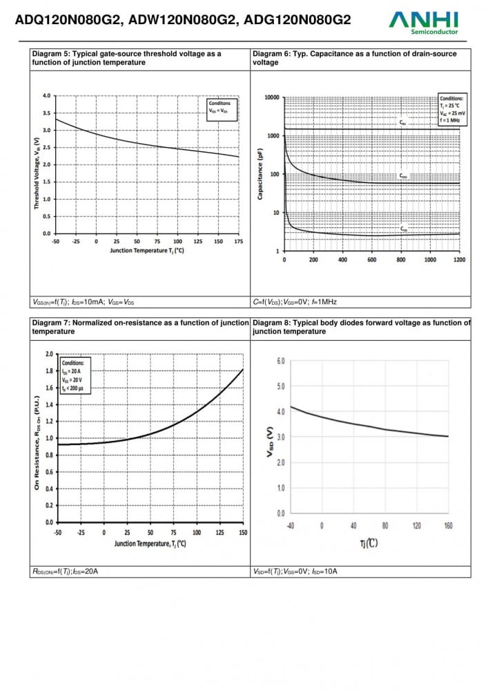 ADQ120N080G2 datasheet page 7