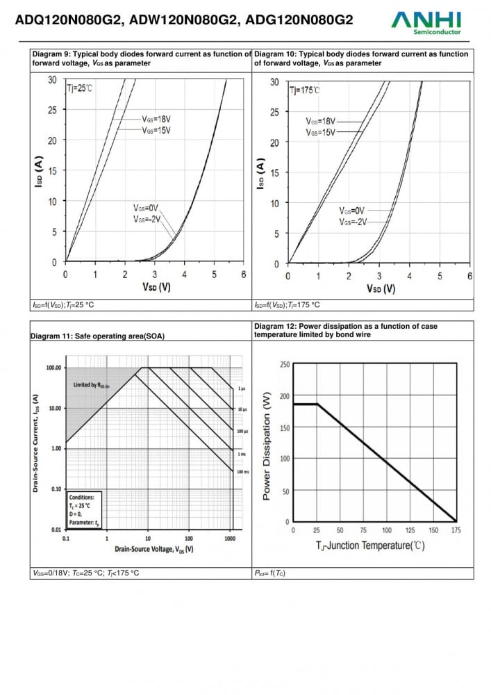 ADQ120N080G2 datasheet page 8