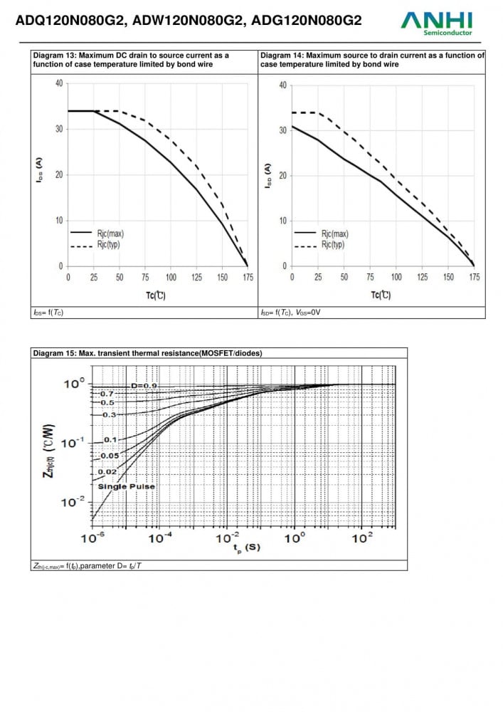 ADQ120N080G2 datasheet page 9