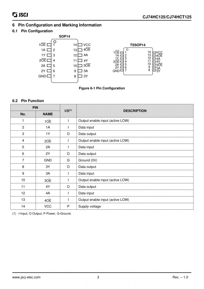 CJ74HC125BDN datasheet page 3