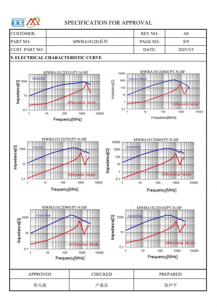 MWBA1812D approval specification page 9