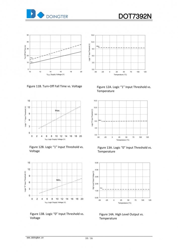 DOT7392N datasheet page 10