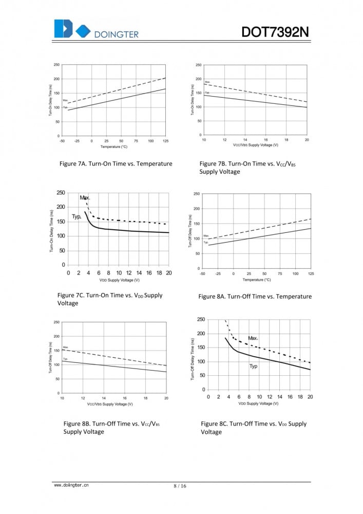 DOT7392N datasheet page 8