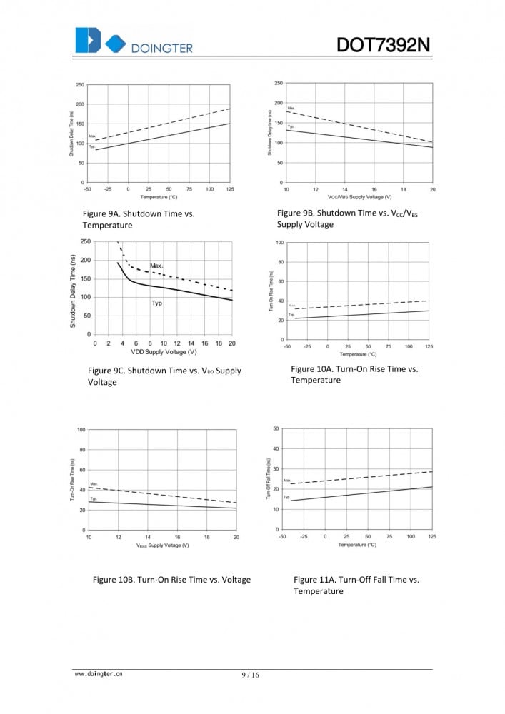 DOT7392N datasheet page 9