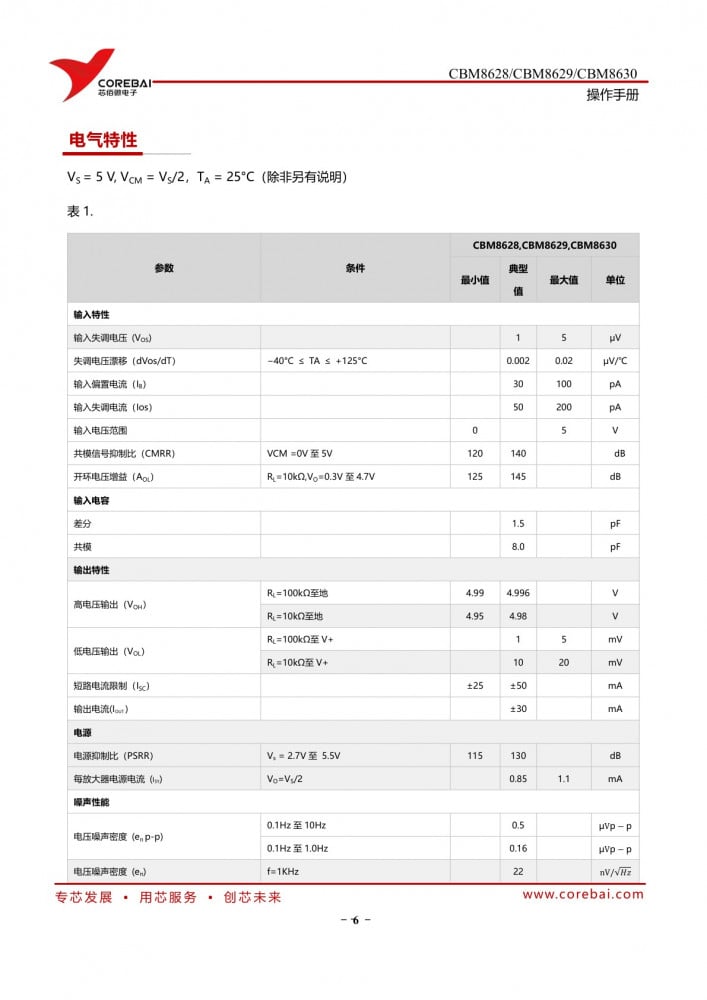 CBM8629 datasheet page 6
