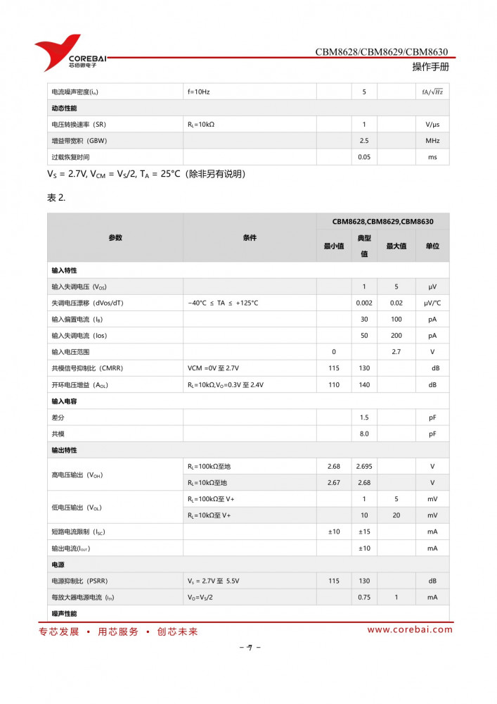 CBM8629 datasheet page 7