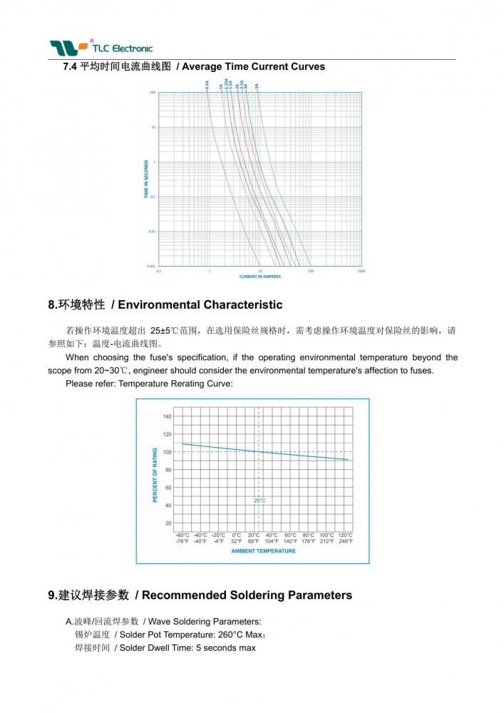 TA2VT datasheet page 6