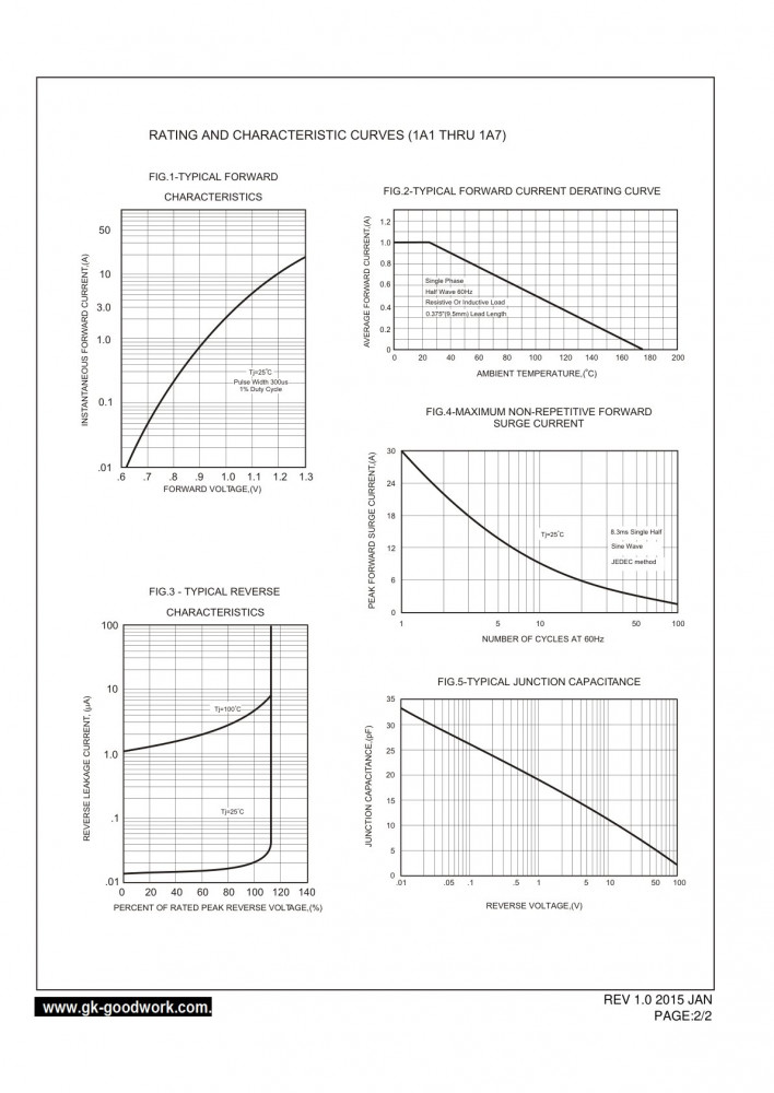 GOODWORK 1A7 datasheet page 2