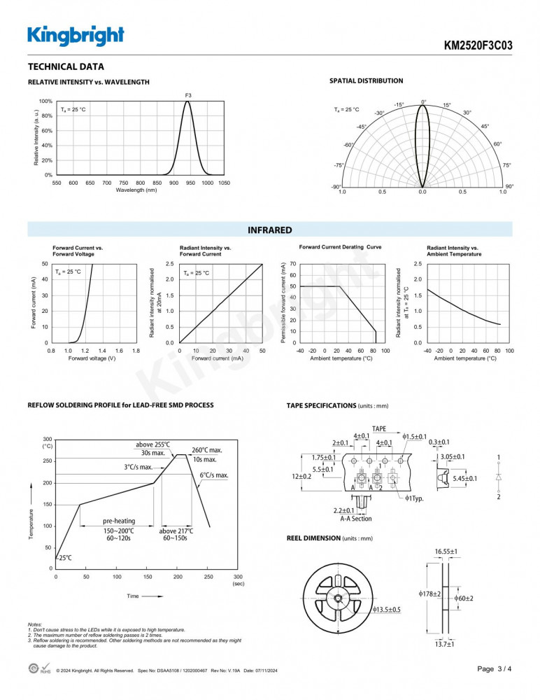 KM2520F3C03 datasheet page 3
