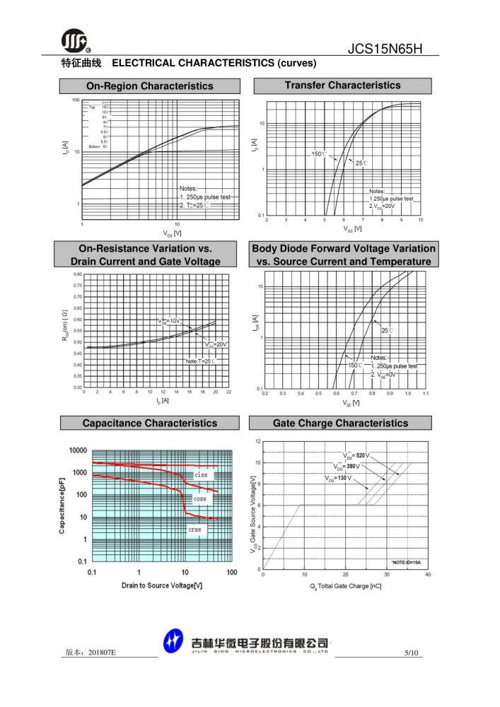 JCS15N65FH datasheet page 5