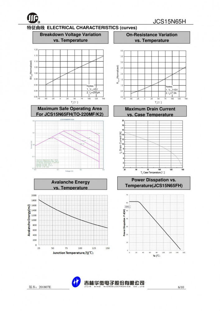 JCS15N65FH datasheet page 6