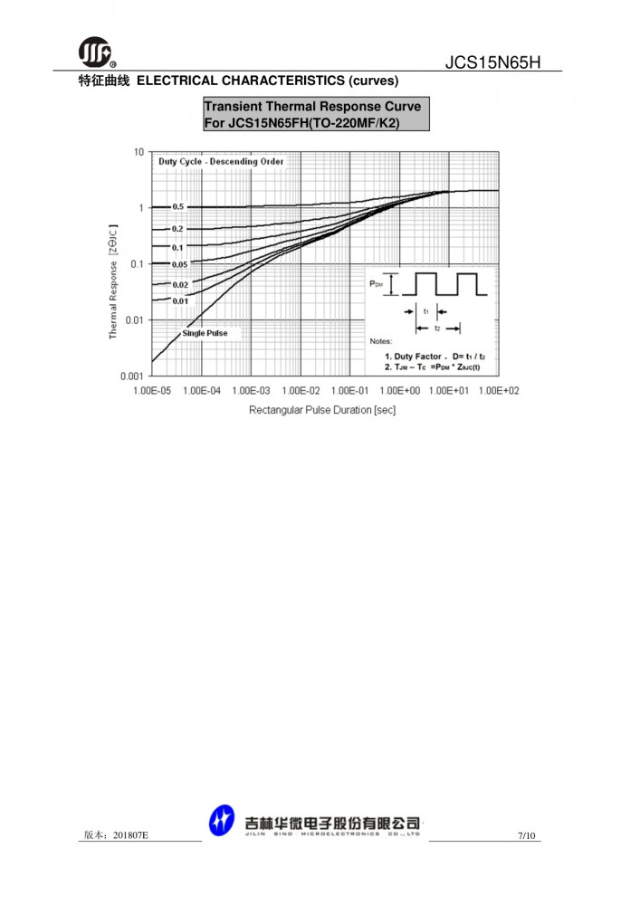JCS15N65FH datasheet page 7
