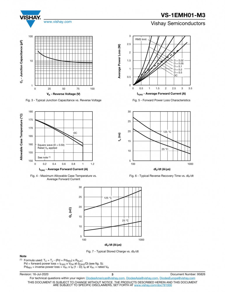 VS-1EMH01-M3/5AT datasheet page 3